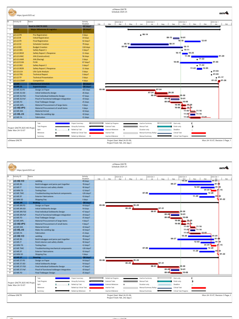 GNCTR MS Project Gantt Chart V1 | PDF