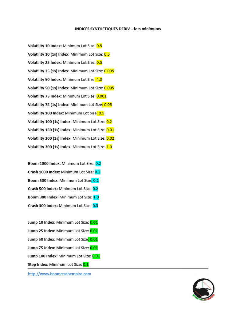 Lot Size Indices Synthetiques Deriv | PDF