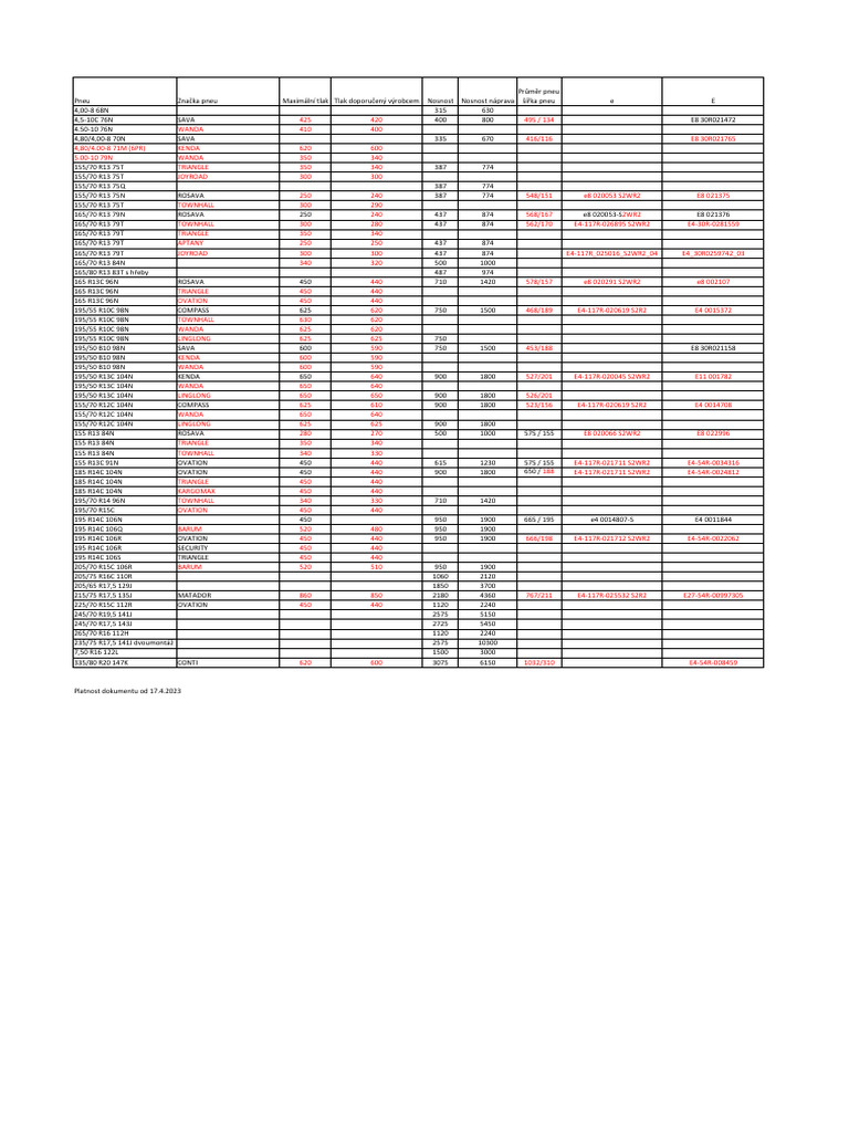 tlak pneu platné od 17.4.2023 | PDF