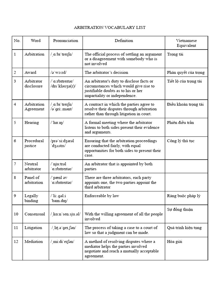 [GROUP 16] VOCABULARY | PDF | Arbitration | Mediation