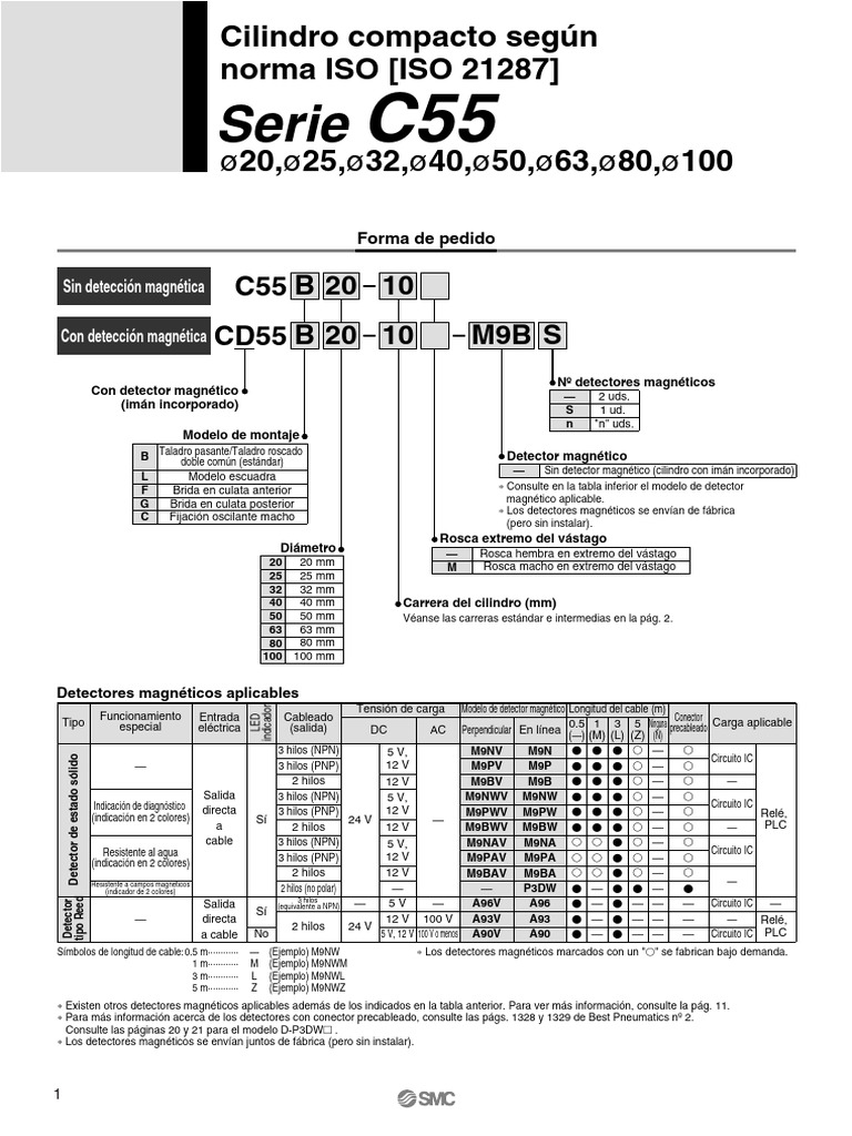 C55-B_cat_es.indd | PDF | Bienes manufacturados | Electromagnetismo
