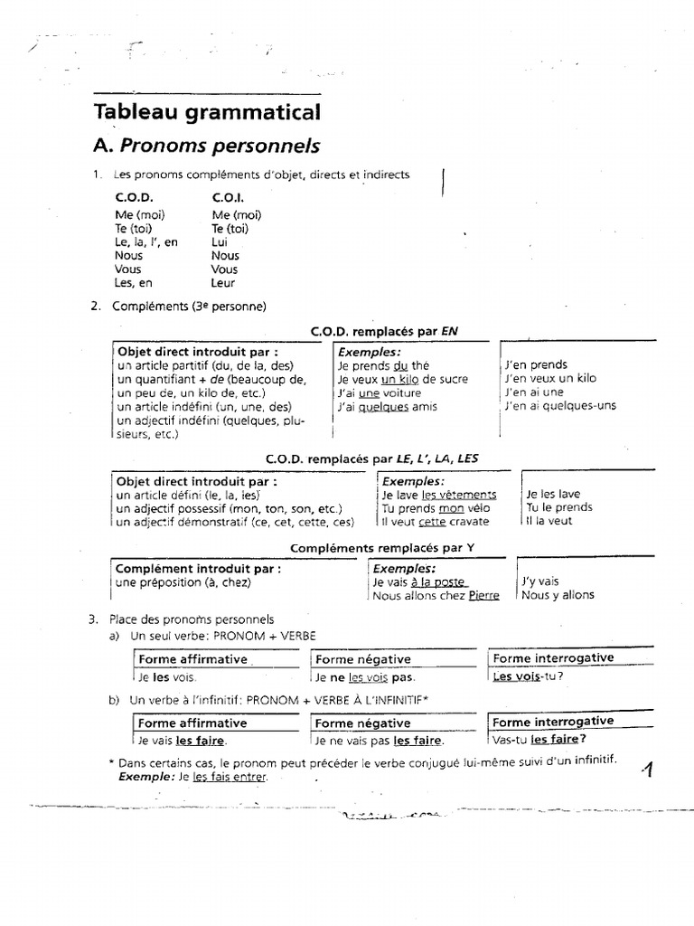 Fiche pronoms personnels 1 | PDF
