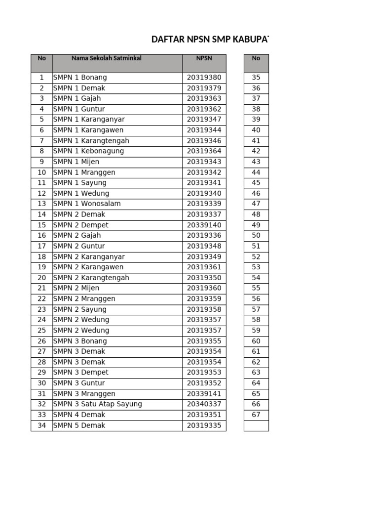 Daftar NPSN SMP Kabupaten Demak | PDF