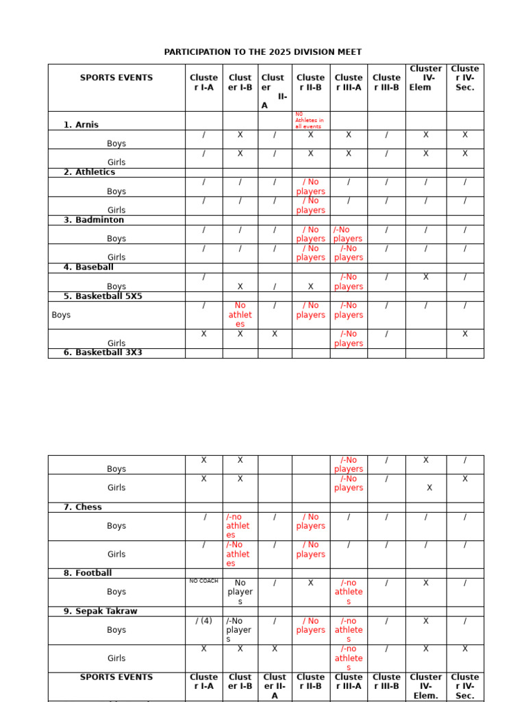 2025 Division Meet Participation Guide | PDF | Sports | Ball Games