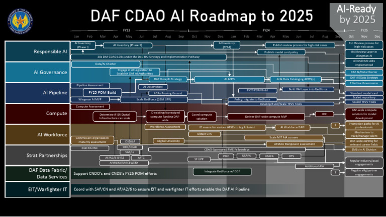 DAF AI Roadmap to 2025 Overview | PDF
