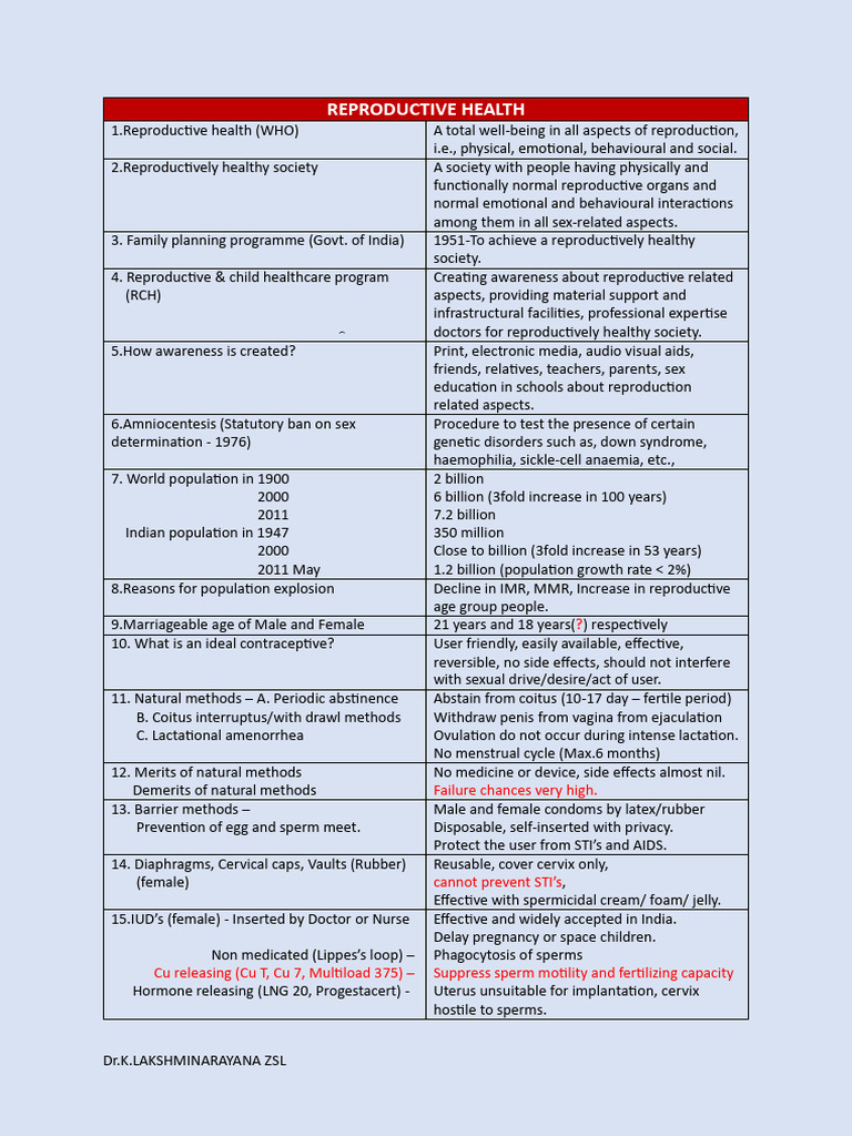 Reproductive Health | PDF | Sexual Anatomy | Sexual Reproduction