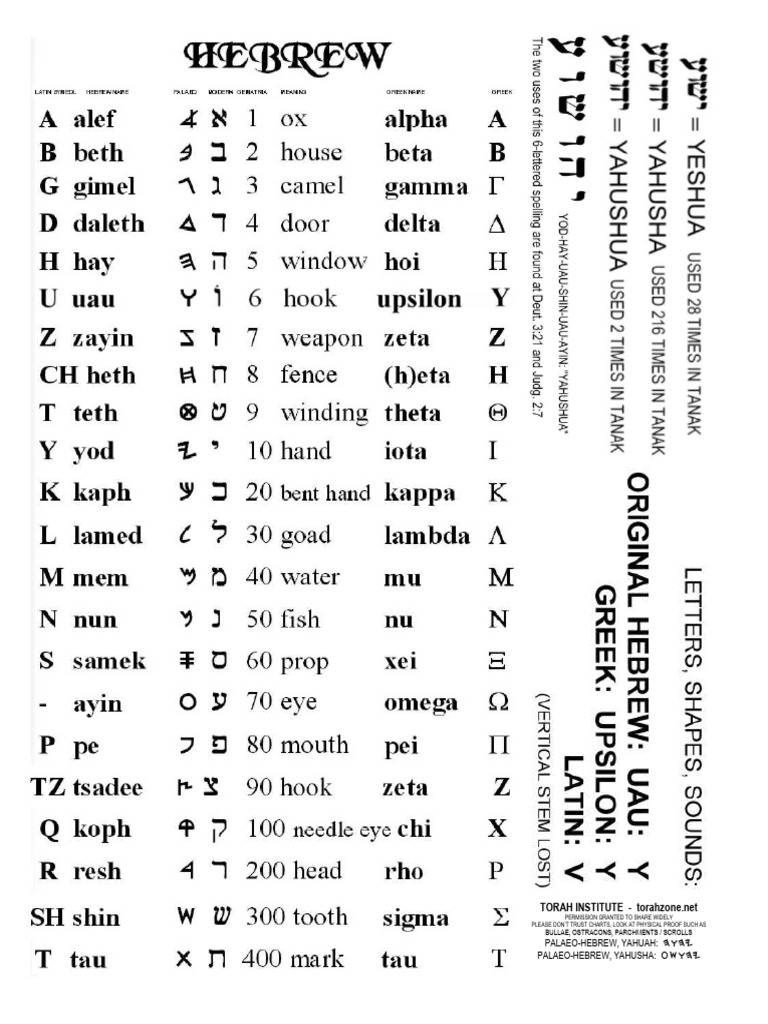 Hebrew Chart Download | PDF