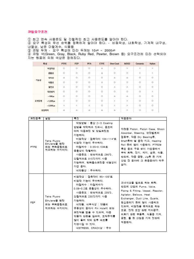 Tefron Coating | PDF
