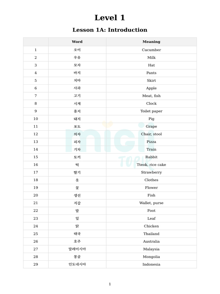 New Vocabulary Level Topik 1 Pdf
