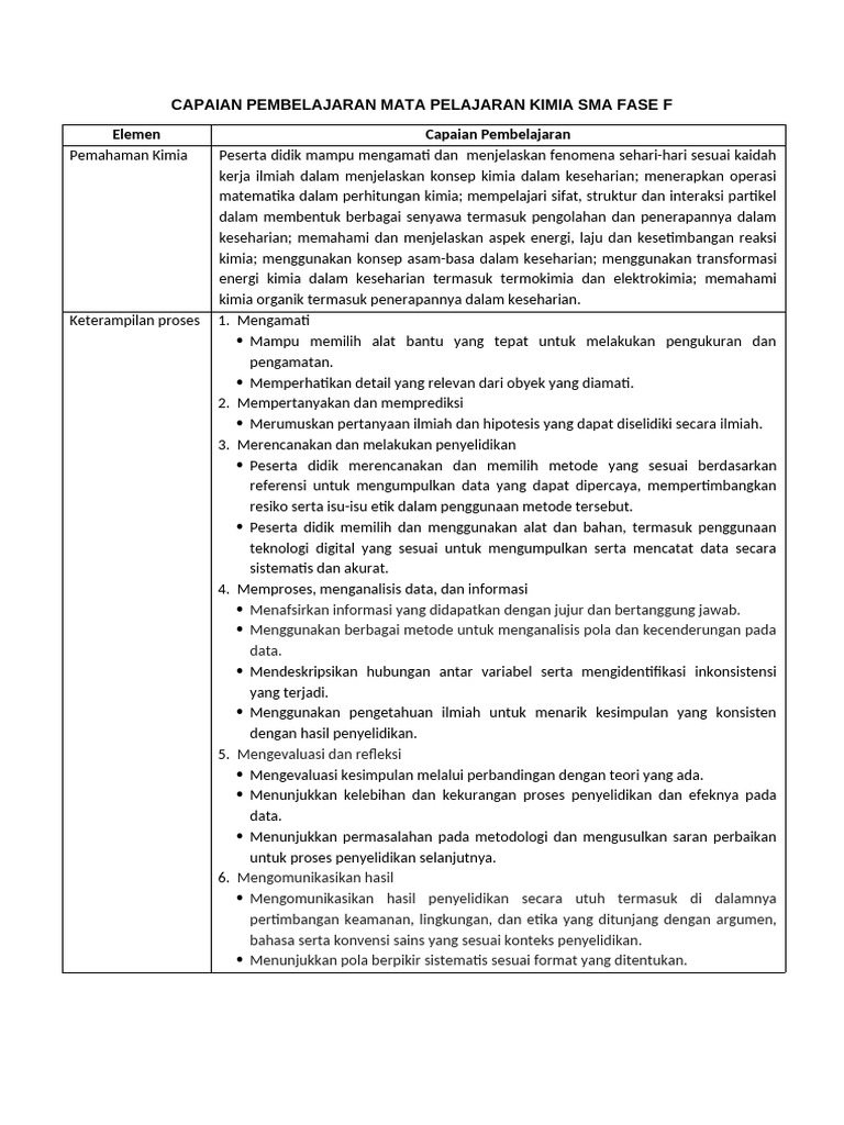 KIMIA SMA_MA KLS.XII_KM-ATP (Alur Tujuan Pembelajaran)-ATP | PDF