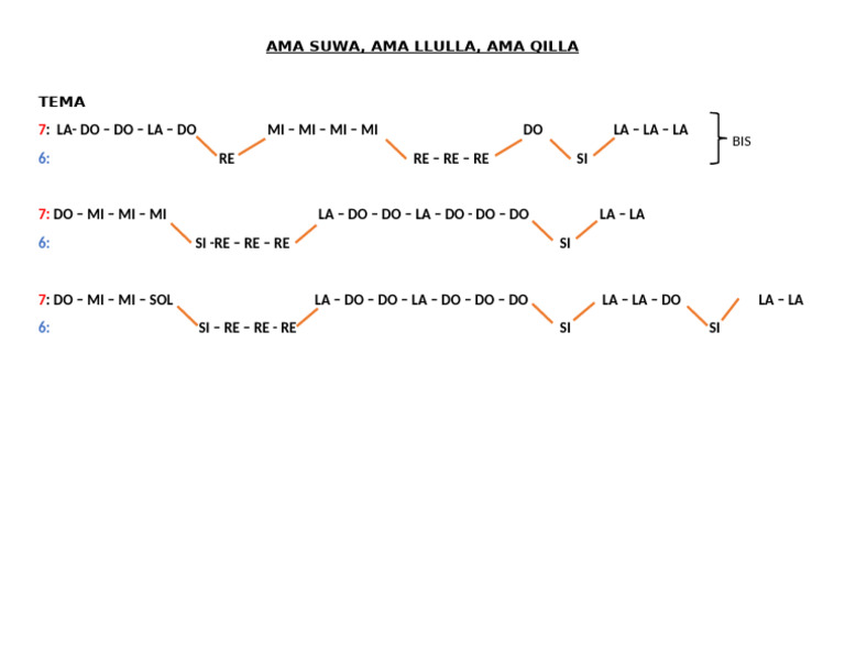 Melodía de Ama Suwa, Ama Llulla, Ama Qilla | PDF