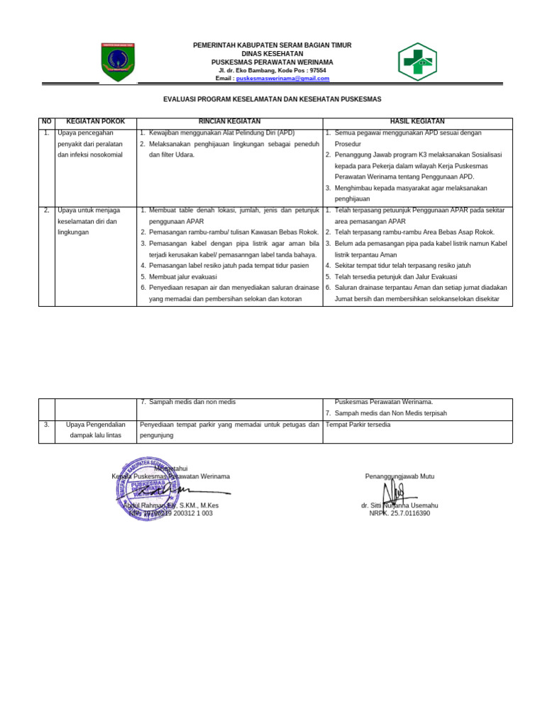 5.2.2. A. Bukti Rencana Penanganan Risiko Implementasi Dengan RUK Dan RPK | PDF