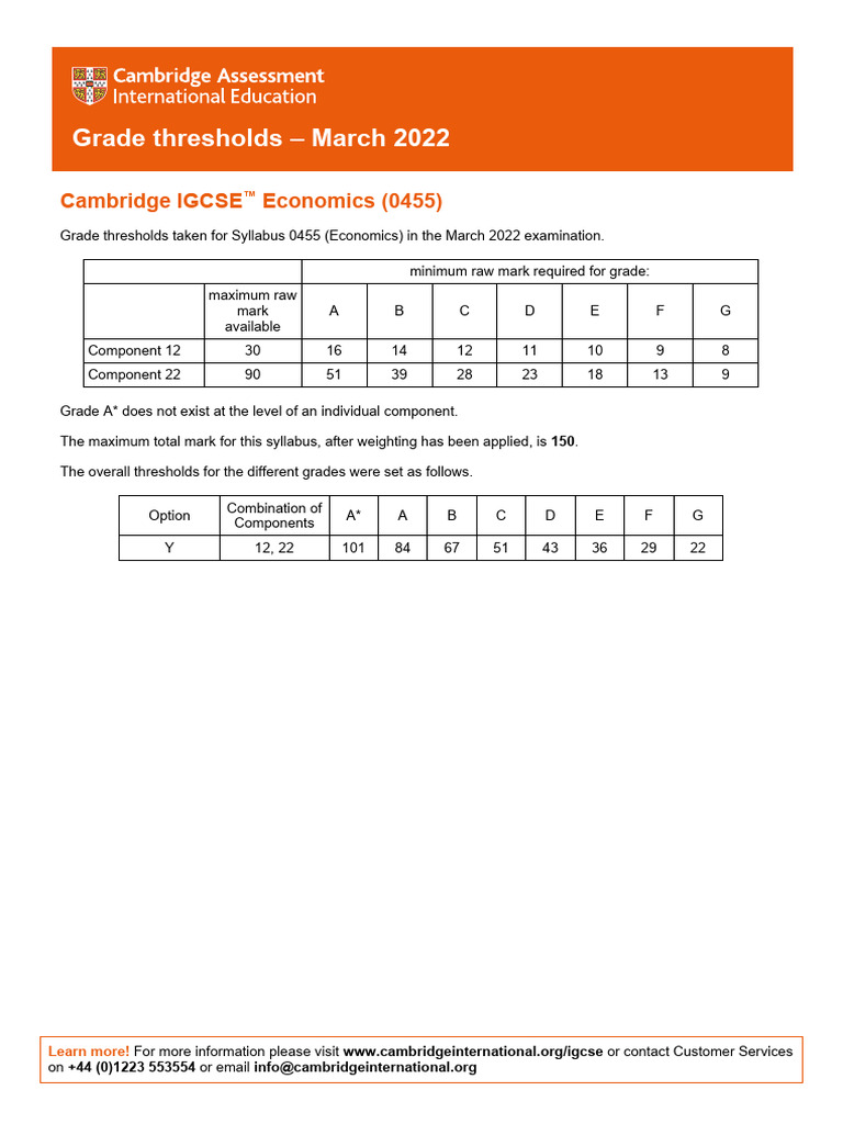 Grade Thresholds - March 2022: Cambridge IGCSE Economics (0455) | PDF