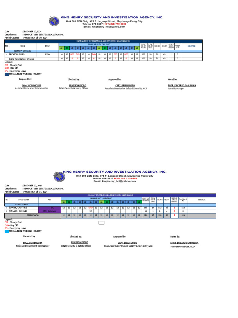 DTR Summary For November 16 - 31 2024 | PDF | Leave Of Absence