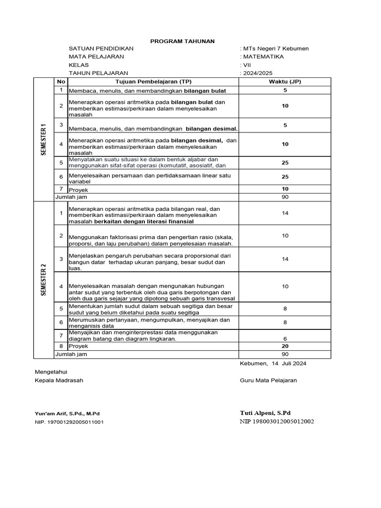 Prota Mat 7 2024-2025 | PDF
