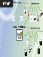 Little Alchemy 580 Combinaciones | PDF