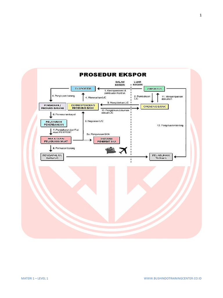 Pendahuluan Ekspor | PDF