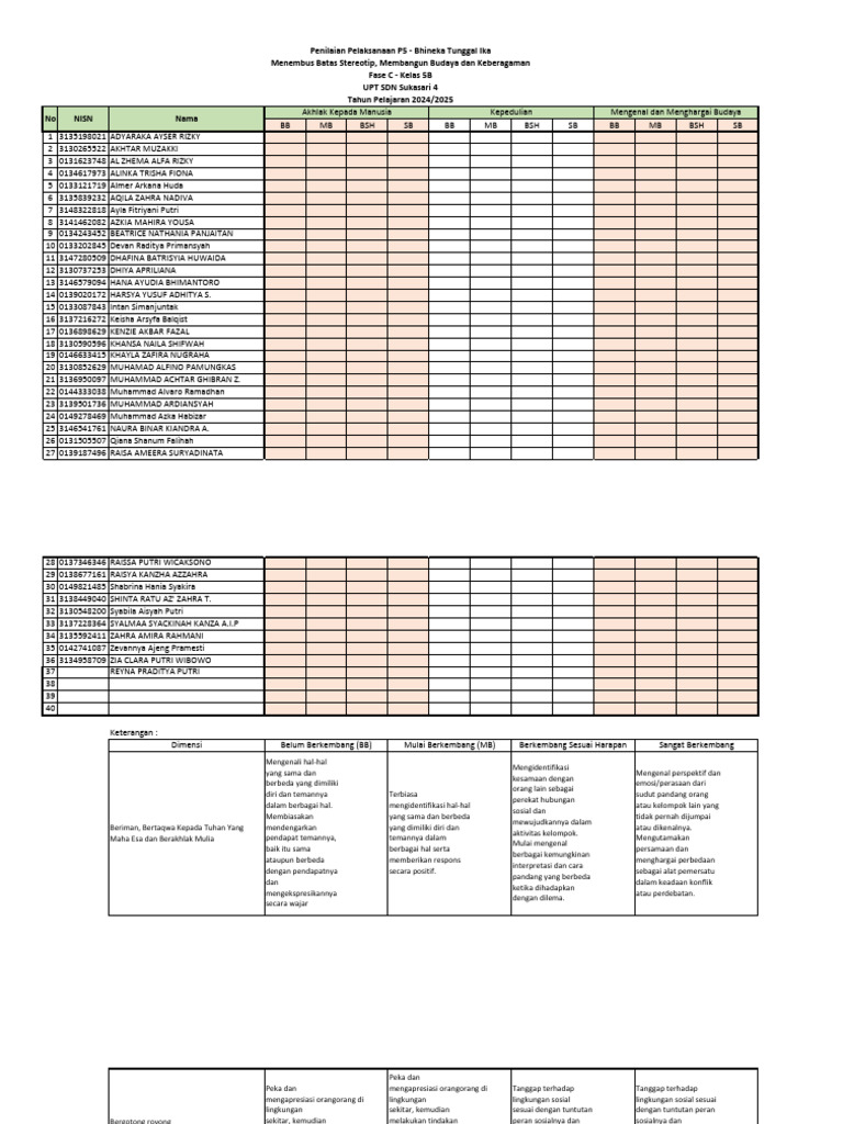 Format Penilaian P5 - 5B | PDF