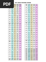 Transmutation Table Minimum Passing Grade: 50 % of The Total Score | PDF