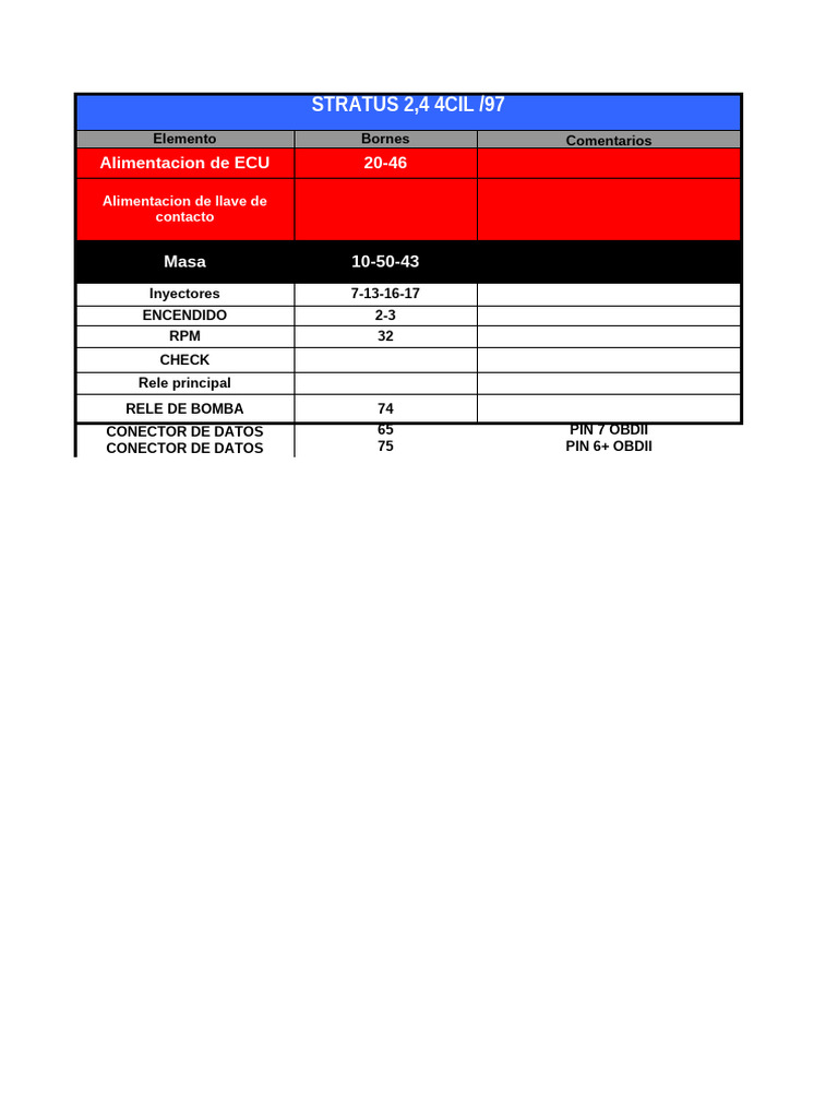 Stratus 2.4 4cil | PDF