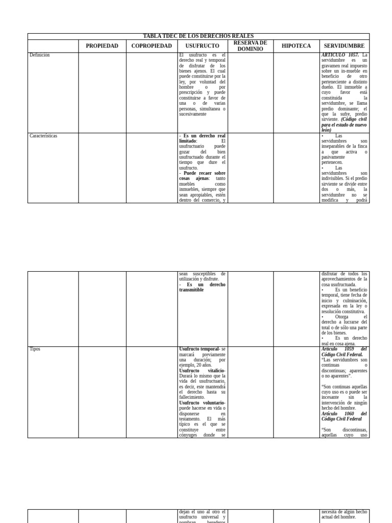 Copia de Tabla TDEC_DERECHOCIVIL | PDF | Propiedad | Ley de recursos ...