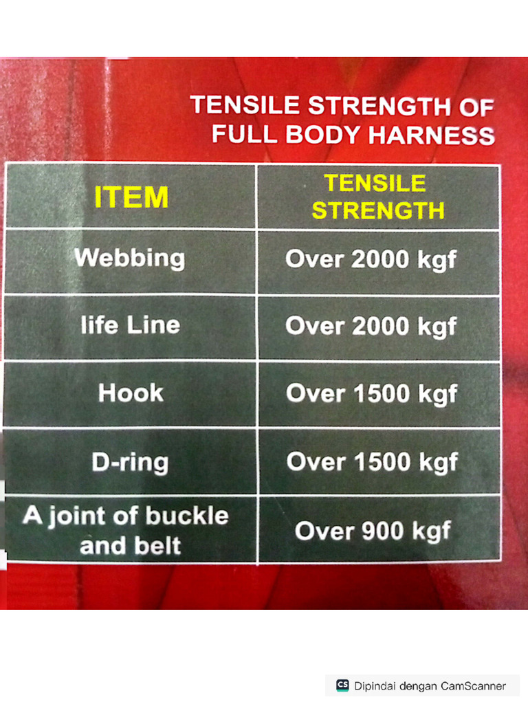 Standart Tensile Strength Full Body Hardness | PDF