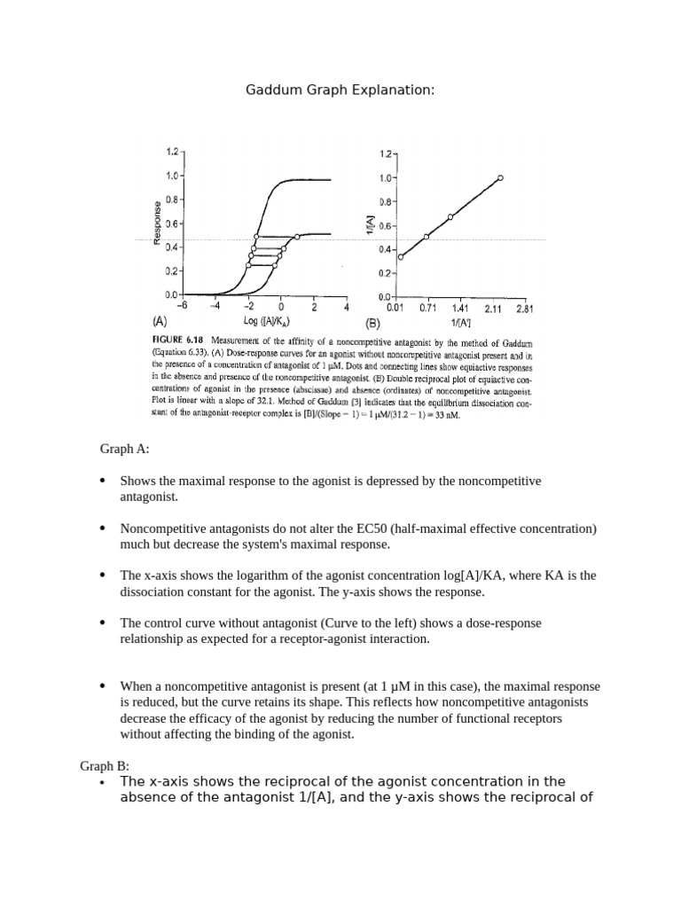 Explanation of Graphs using Gaddum Method | PDF Explanation of Graphs using Gaddum Method | PDF