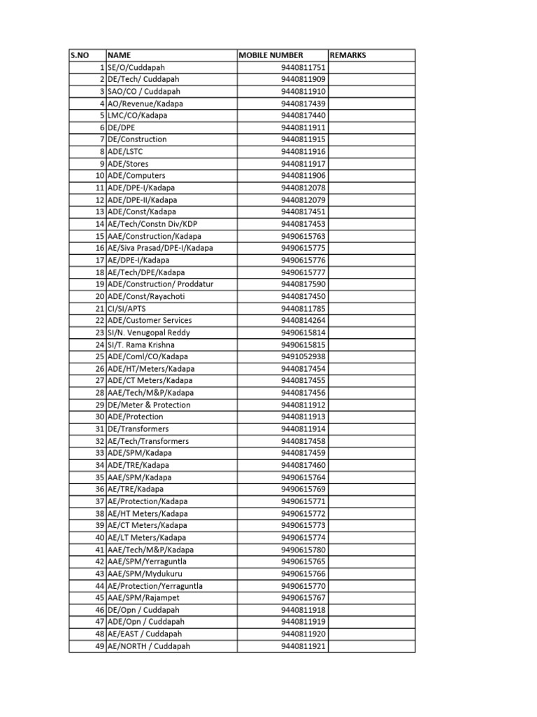KADAPA ELECTRICITY | PDF