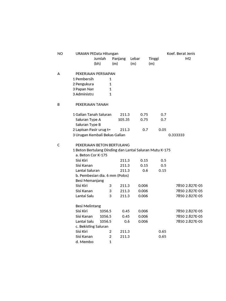 RAB Drainase SMPIT Nurul Fikri - WIRE MESH | PDF
