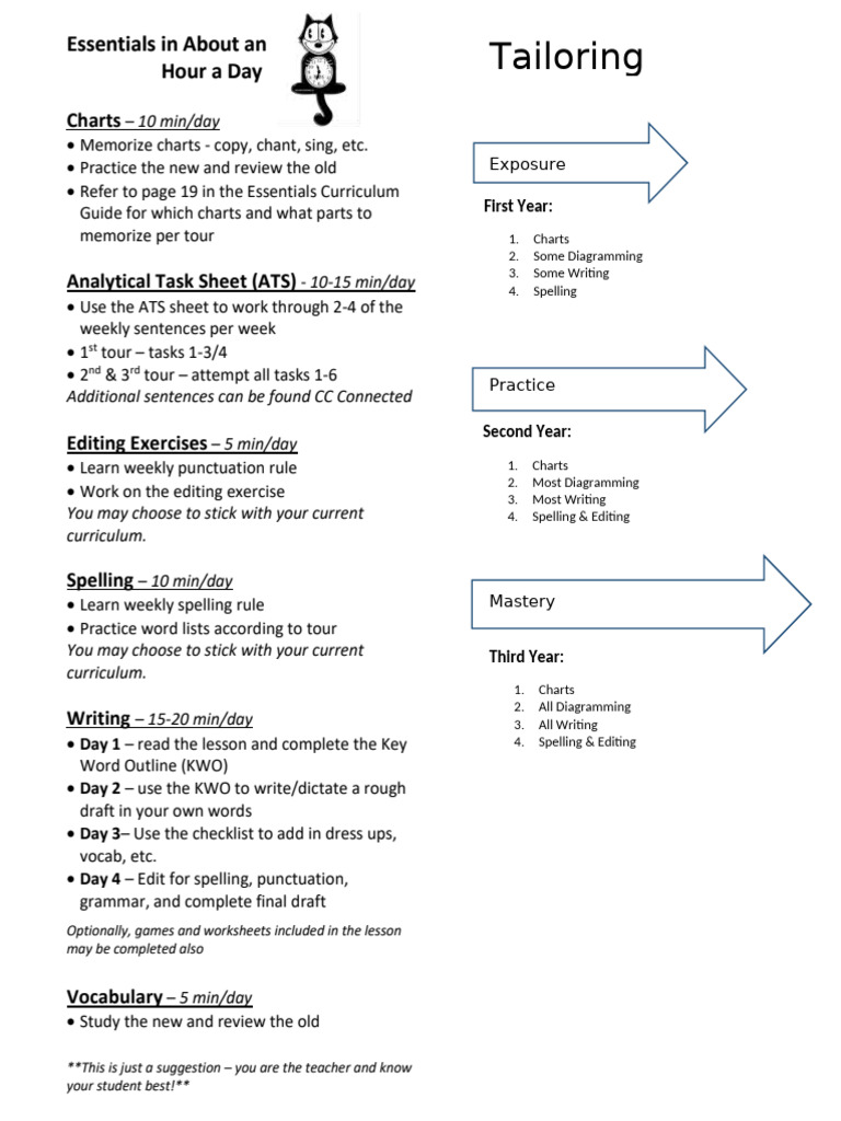 Essentials Overview | PDF