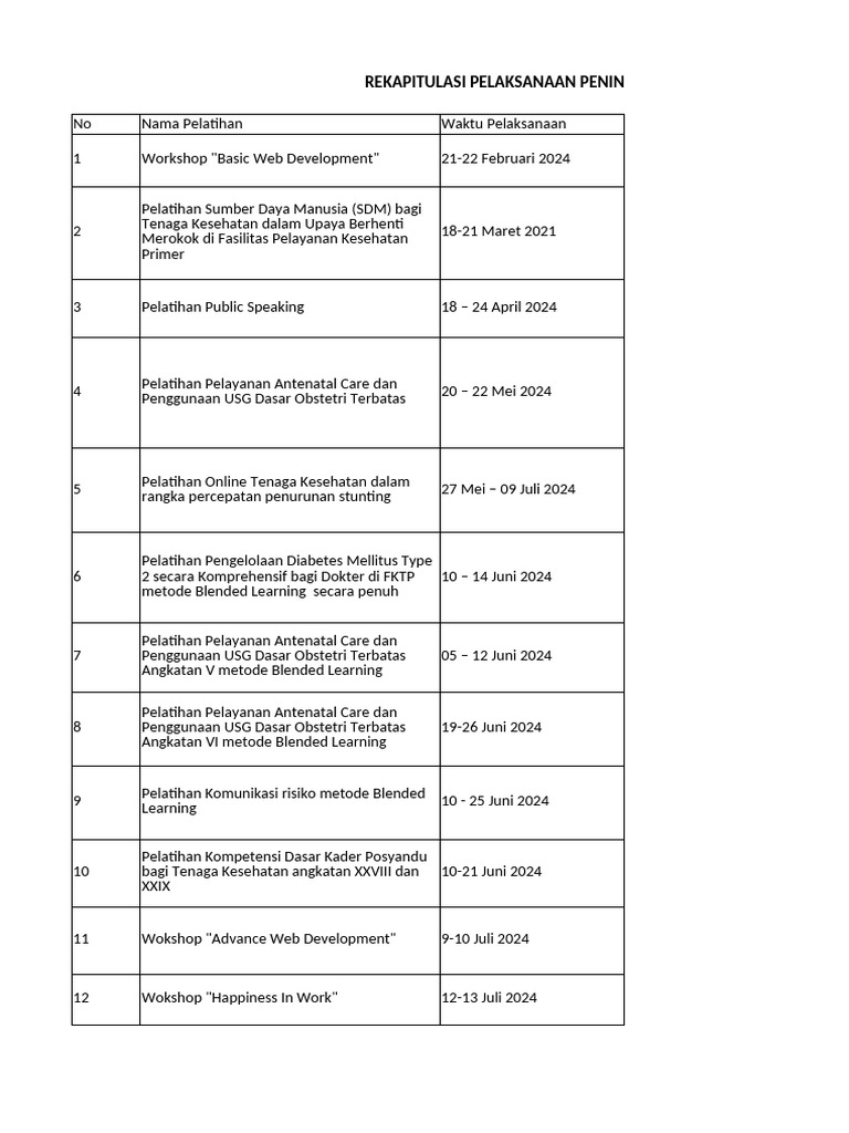 Rekap Pelatihan 2024 New | PDF