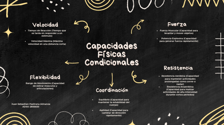 Mapa Mental - Capacidades Físicas Condicionales GA6-230101507-AA3-EV01 | PDF