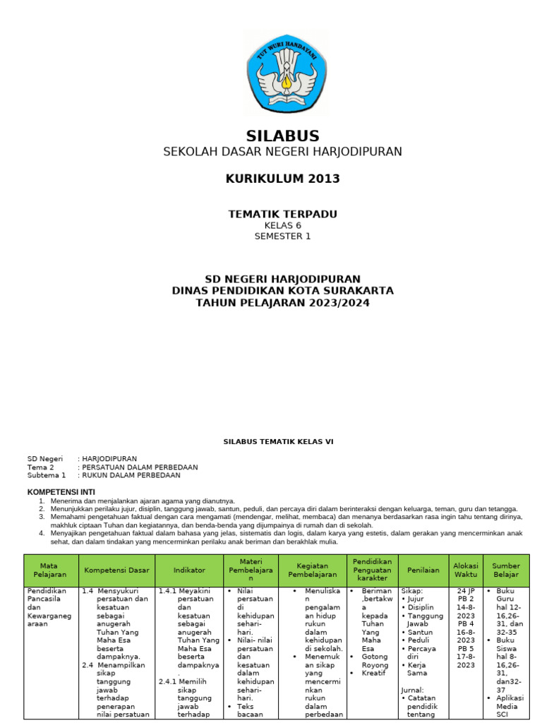 Silabus Kelas 6 Tema 2 | PDF