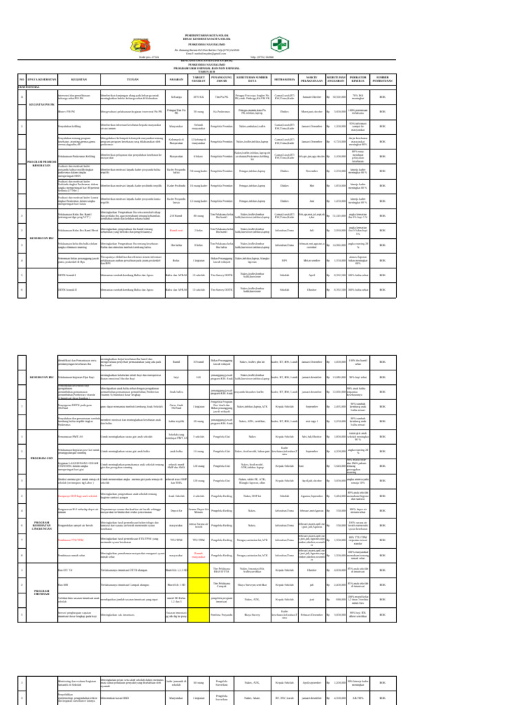 RUK DAN RPK HCNB 2018 | PDF