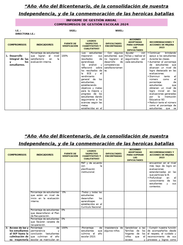 8. INFORME DE GESTIÓN ANUAL 2024 | PDF | Enseñando | Maestros