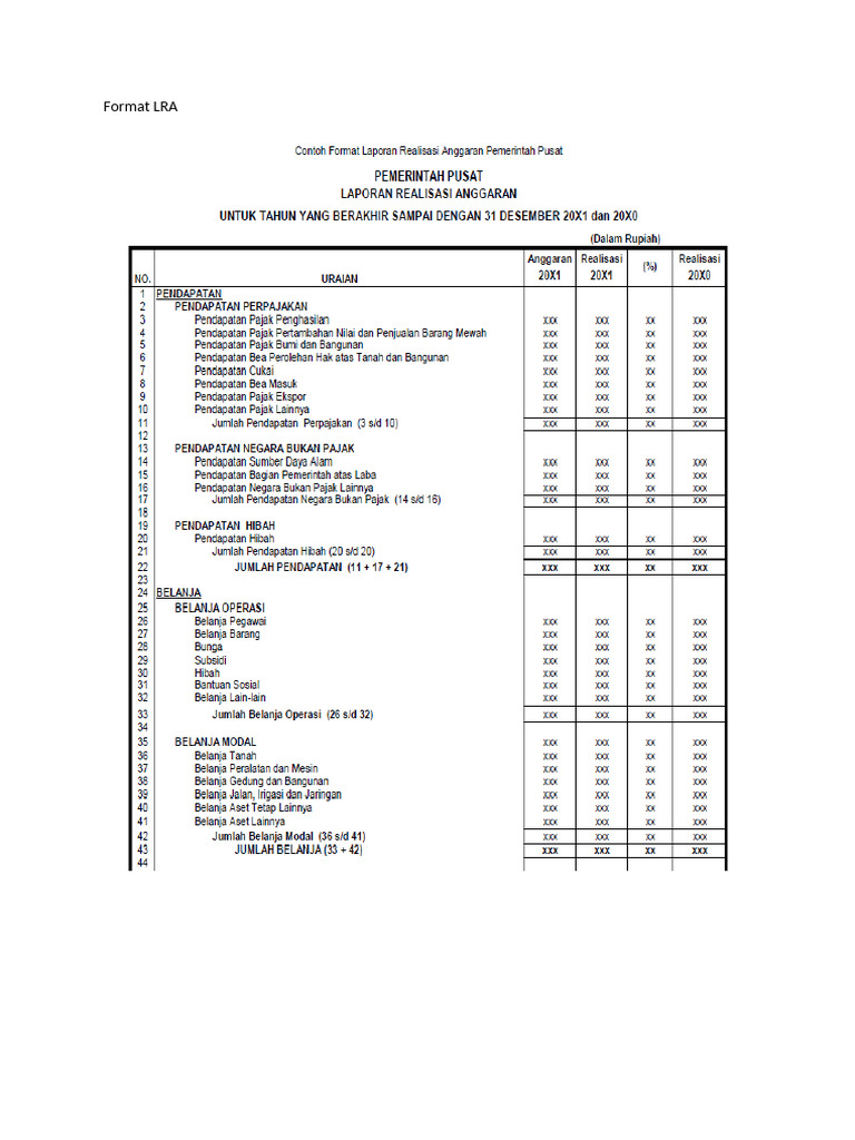 Format Laporan Keuangan | PDF