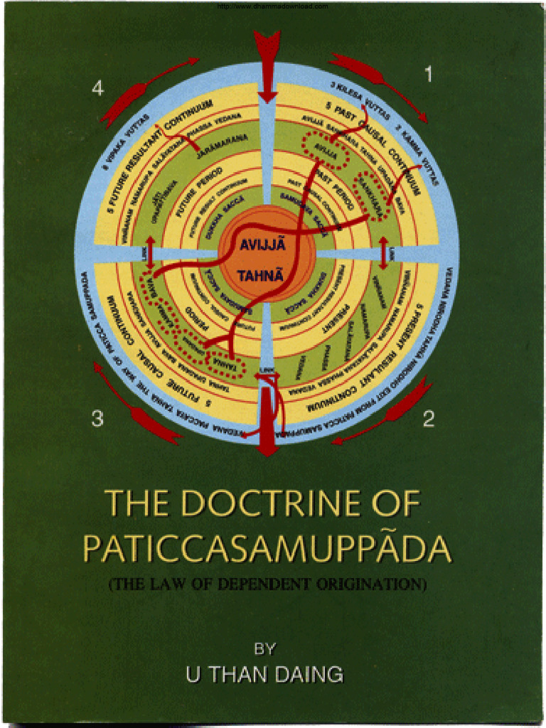 Paticcasamuppada Overview PDF | PDF