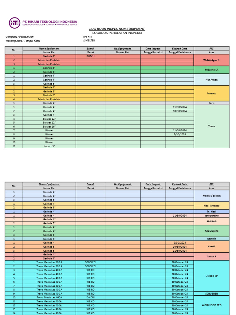 Log Book Inspeksi Area Smelter Updated 030724 | PDF