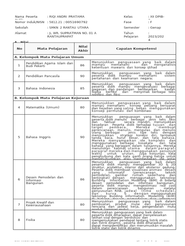 Rapor Riqi Andri Pratama - Xii Dpib-2 | PDF