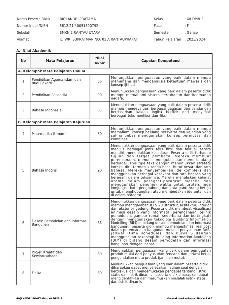 RAPOR RIQI ANDRI PRATAMA - XII DPIB-2 | PDF