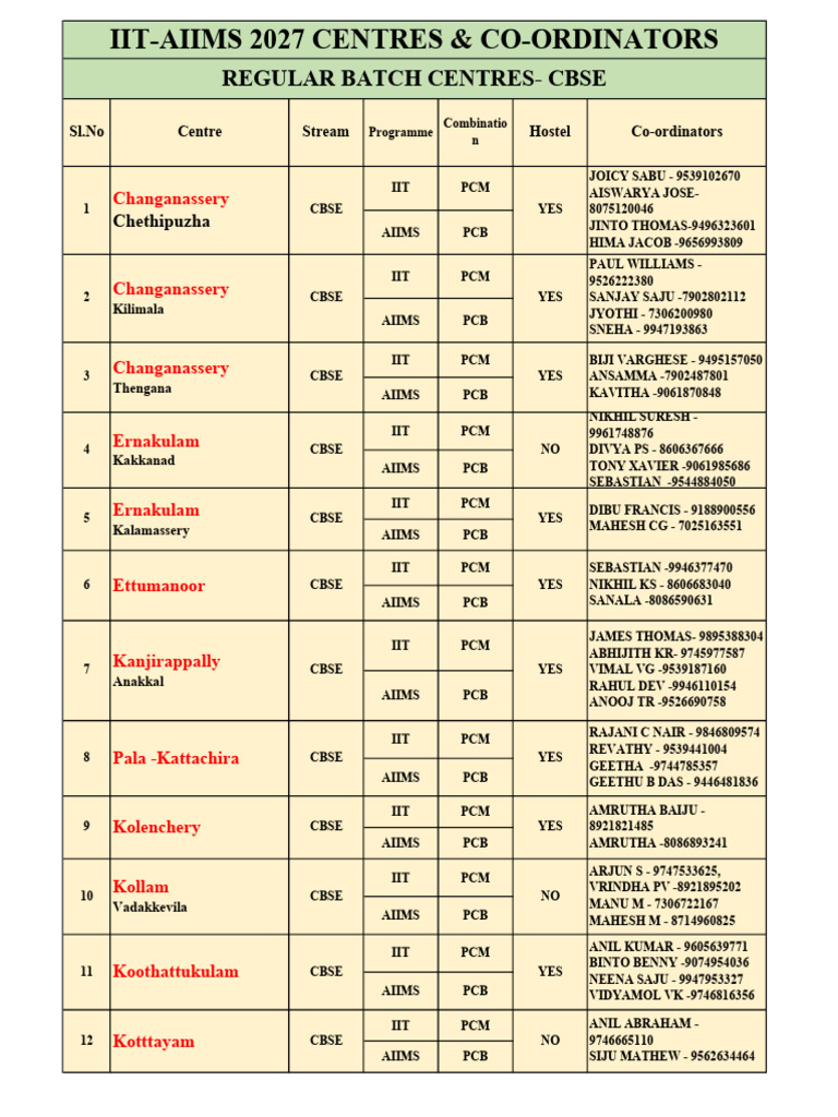 IIT-AIIMS-2027-CENTRES-CO-ORDINATORS-01-12-24 | PDF