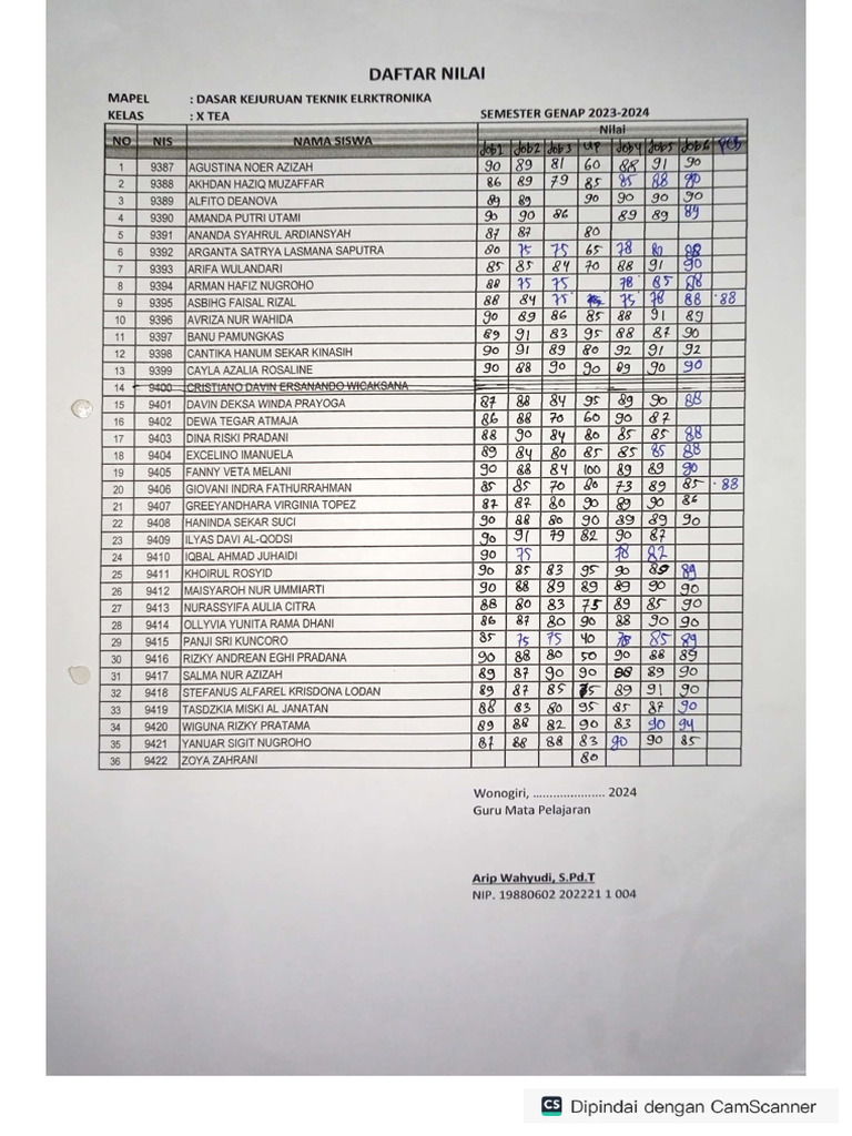 Daftar Nilai Sem 2 DKTE X TEA 23-24 | PDF