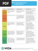 WIDA Writing Rubric | PDF | Vocabulary | Word