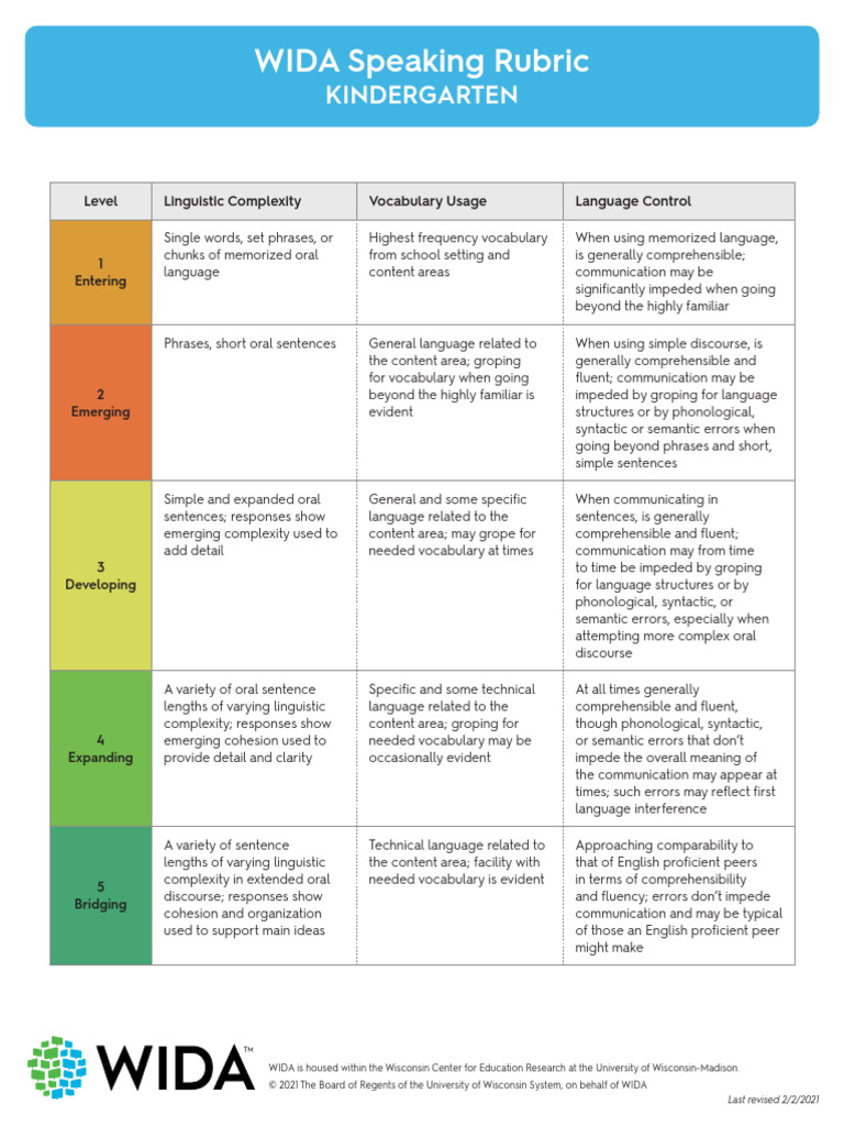 WIDA Speaking Rubric Kindergarten | PDF | Fluency | Vocabulary