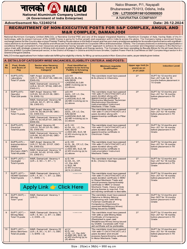 NALCO Various Post_Notification_Career Setup | PDF