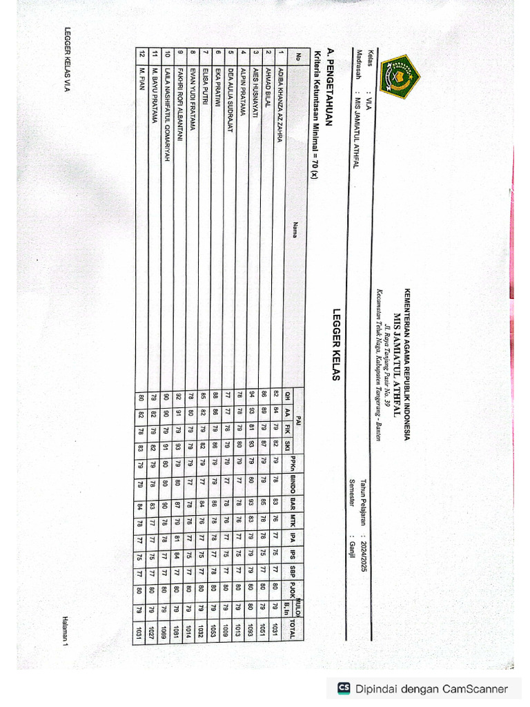 Nilai SAS Semester Ganjil Tp.2024 | PDF