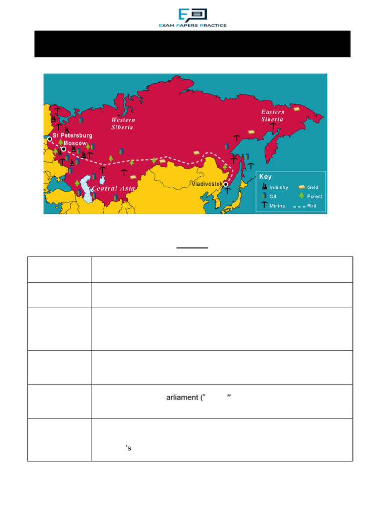 Russia and Soviet Union Paper 2 | PDF | Nicholas Ii Of Russia | Communism