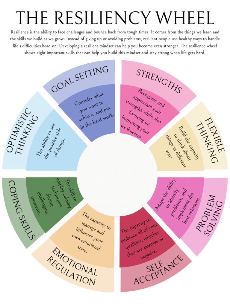 RESIENCYWHEELWORKBOOK | PDF | Thought | Gratitude