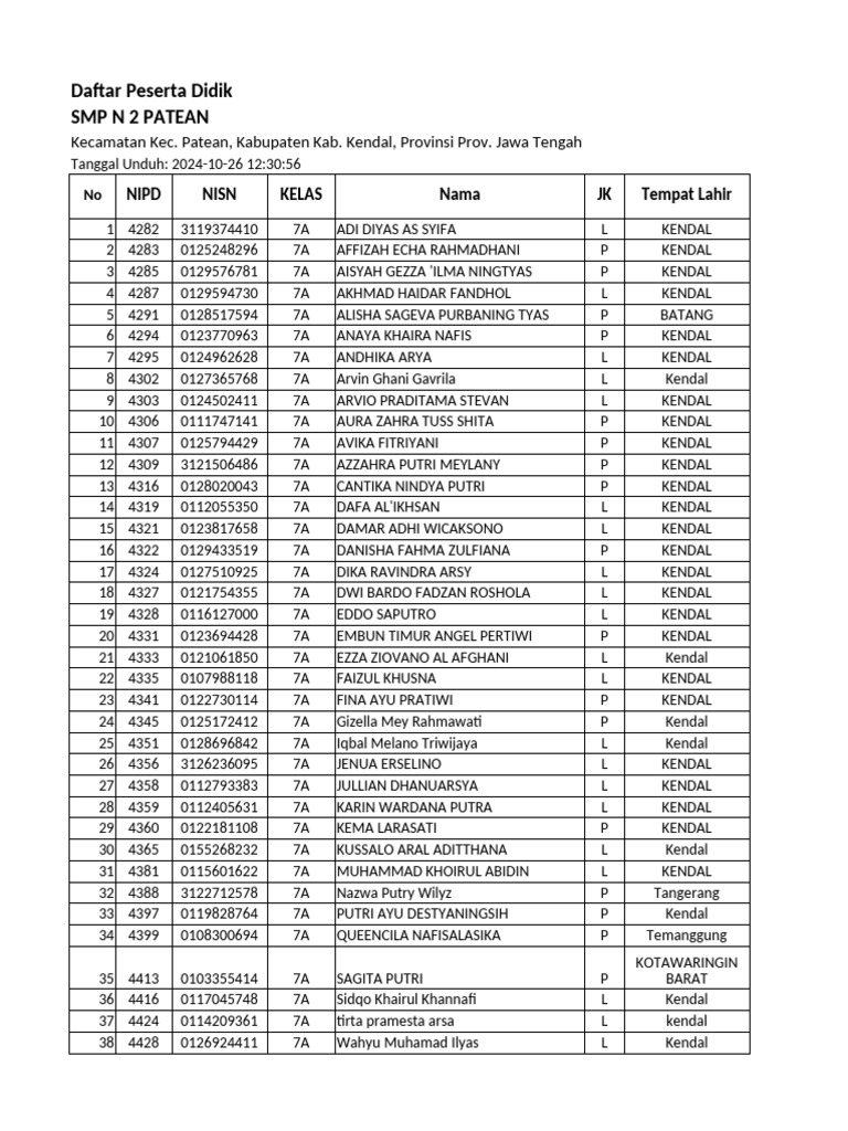 DAFTAR KELAS 7 PLUS NIS DAN NISN SMPN 2 PATEAN | PDF