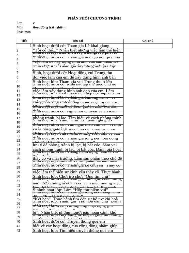 phan_phoi_chuong_trinh_2022__Hoat dong trai nghiem | PDF